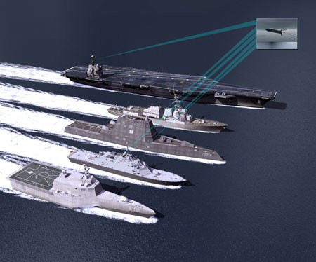 Electronics in Warfare – Sensors, Radars, Controls & More - Engineering.com
