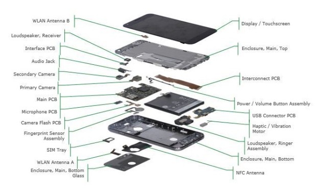 The Costs of Manufacturing the Google Pixel | Engineering.com