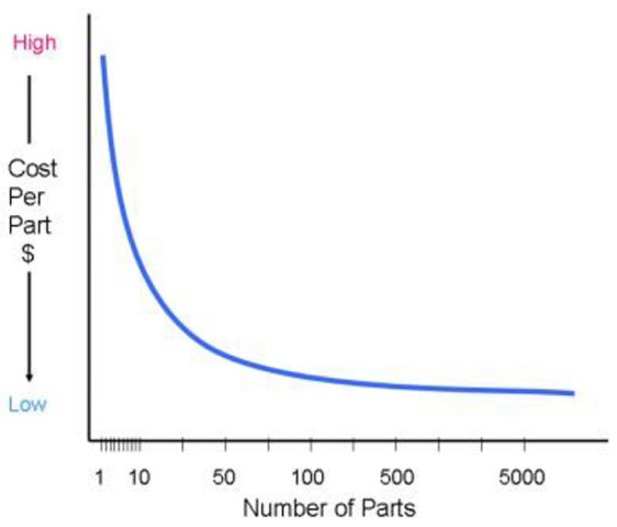 17 Tips for Designing Cost Effective Machined Parts - Engineering.com