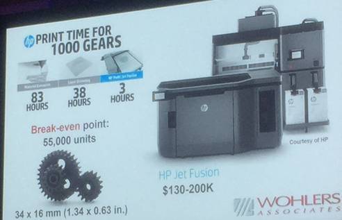 Converge Where Art Meets Engineering Engineering