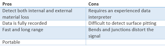 The Basics of Non-Destructive Material Testing – Part 3 - Engineering.com The Basics of Non-Destructive Material Testing – Part 3 - Engineering.com