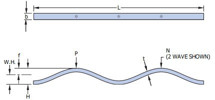 Wave Springs: Small Size, Big Performance | Engineering.com