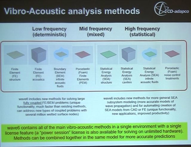 Simulating Flow Induced Noise Propagation through Solids and Fluids - Engineering.com