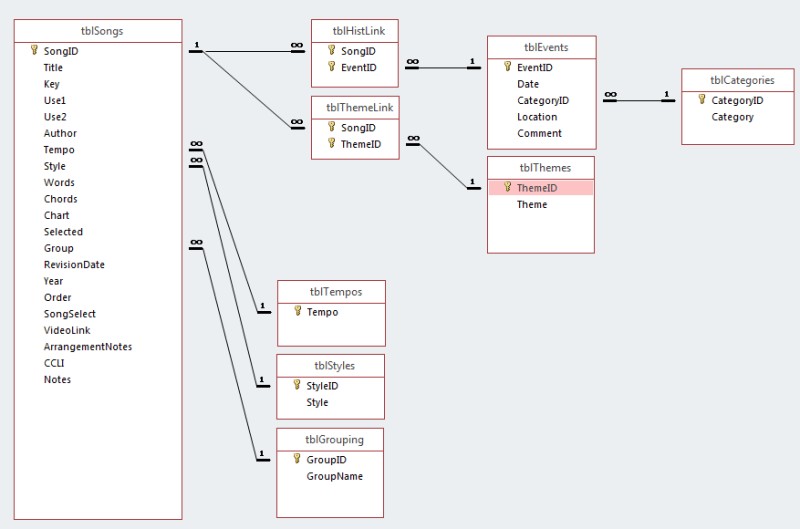Managing Many To Many Relationships In Microsoft Access Images Managing Many To Many Relationships In Microsoft Access Images