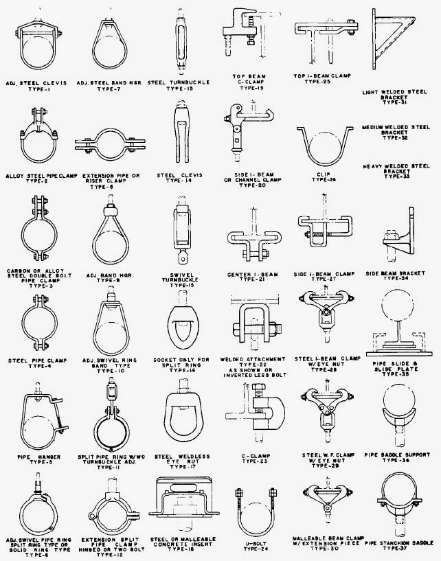 Pipe Supports Reference Standards Pipelines Piping And Fluid