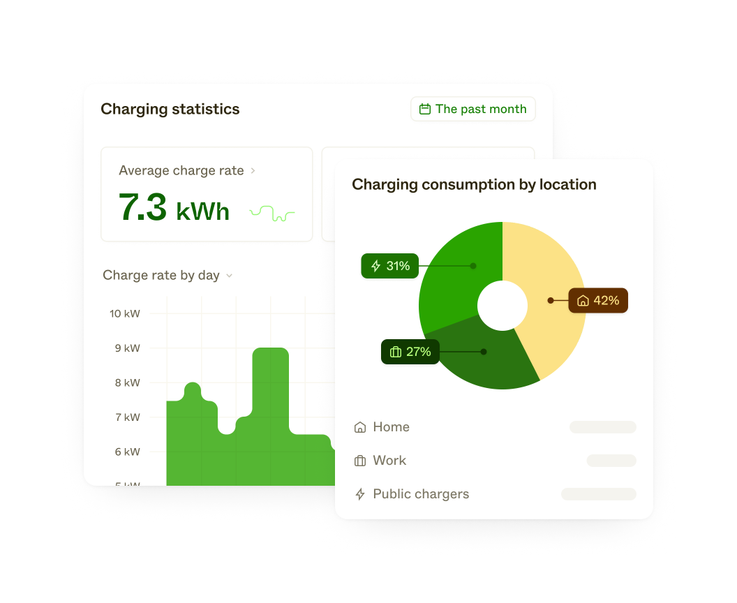 Innovative Use Cases for Green Energy Apps across Industries | Enode