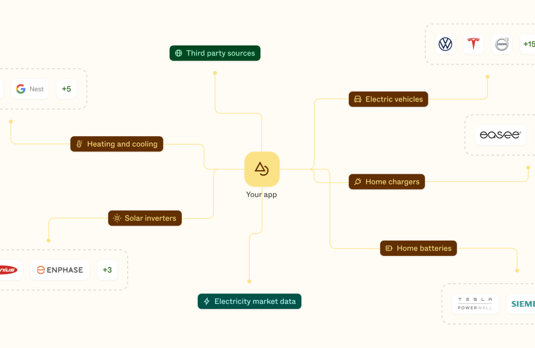 A complete guide to Distributed Energy Resources (DERs) and their role ...