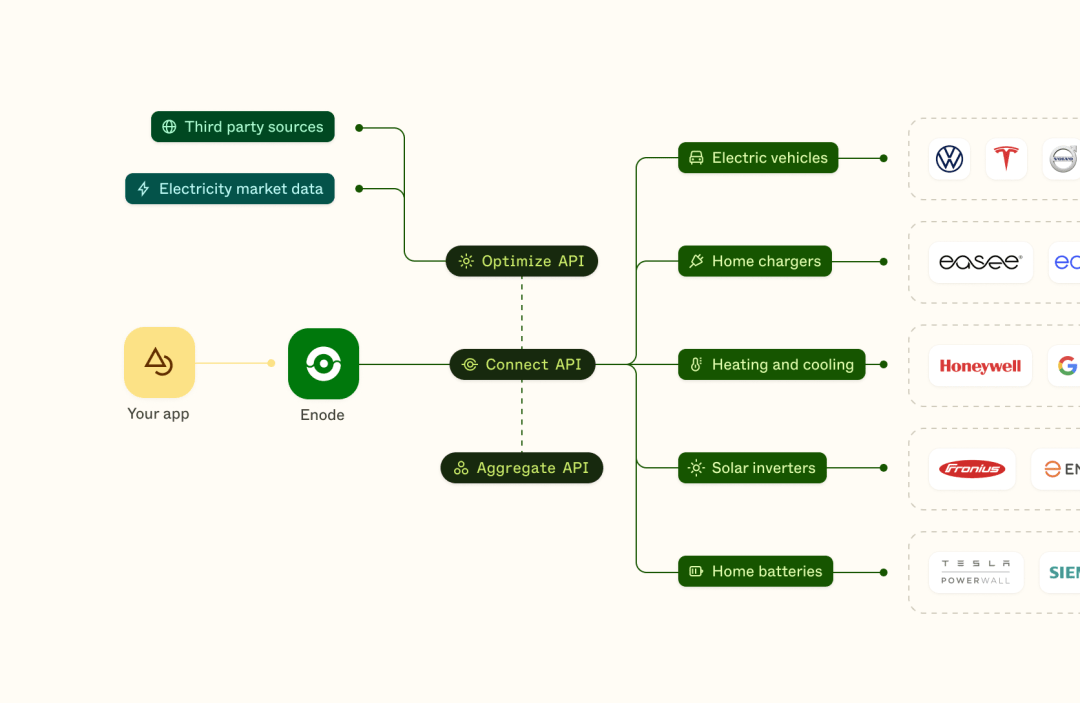 The complete guide to Distributed Energy Resources Management System (DERMS) | Enode