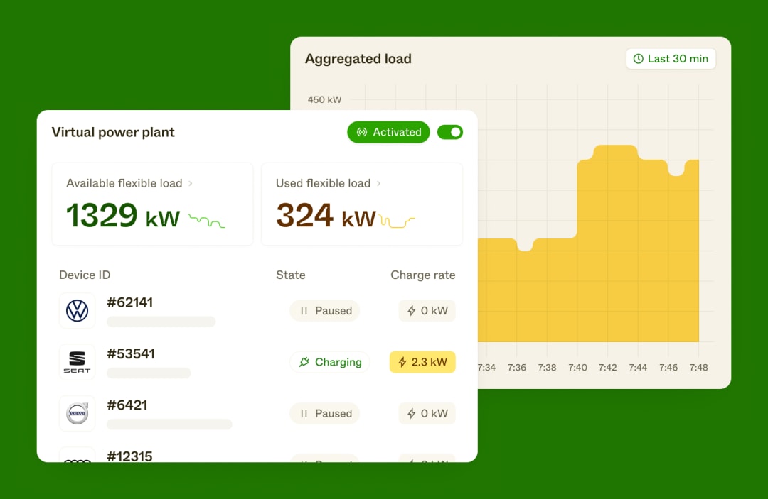 A complete guide to Virtual Power Plants and their role in a ...