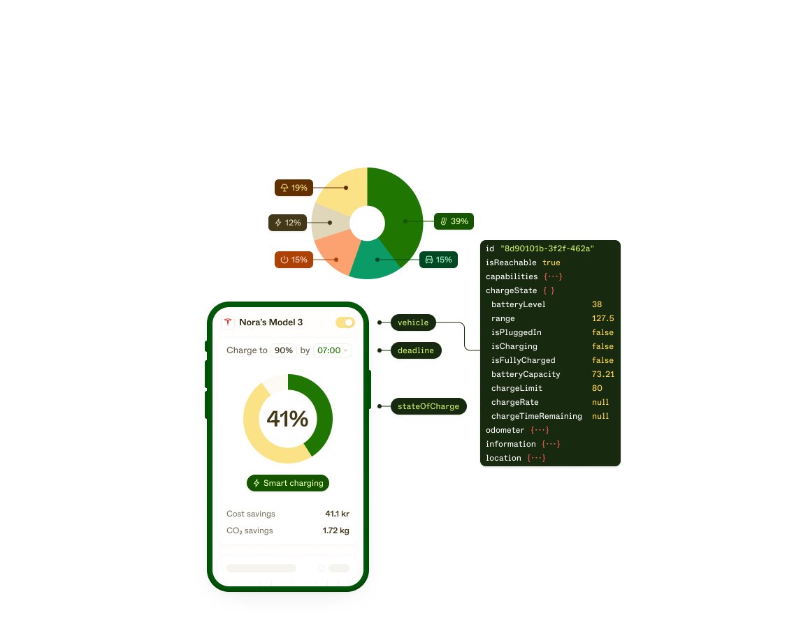 Connect and Control Electric Vehicles with Enode's API | Enode