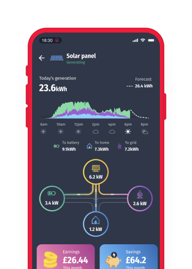 Success Stories from Leading Energy Companies | Enode