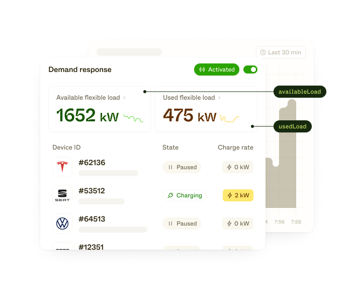 Enode: One integration, connect to 1000+ energy devices