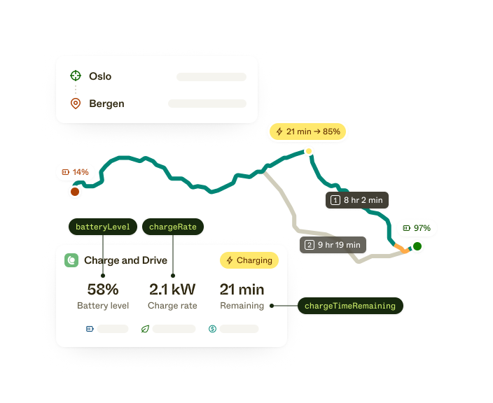 Innovative Use Cases for Green Energy Apps across Industries | Enode