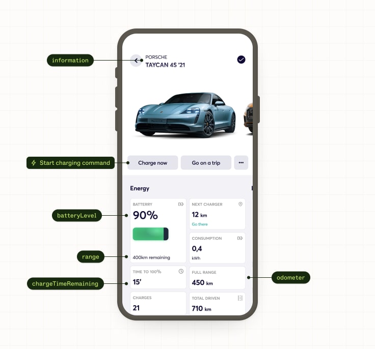 Carge partners with Enode | Enode