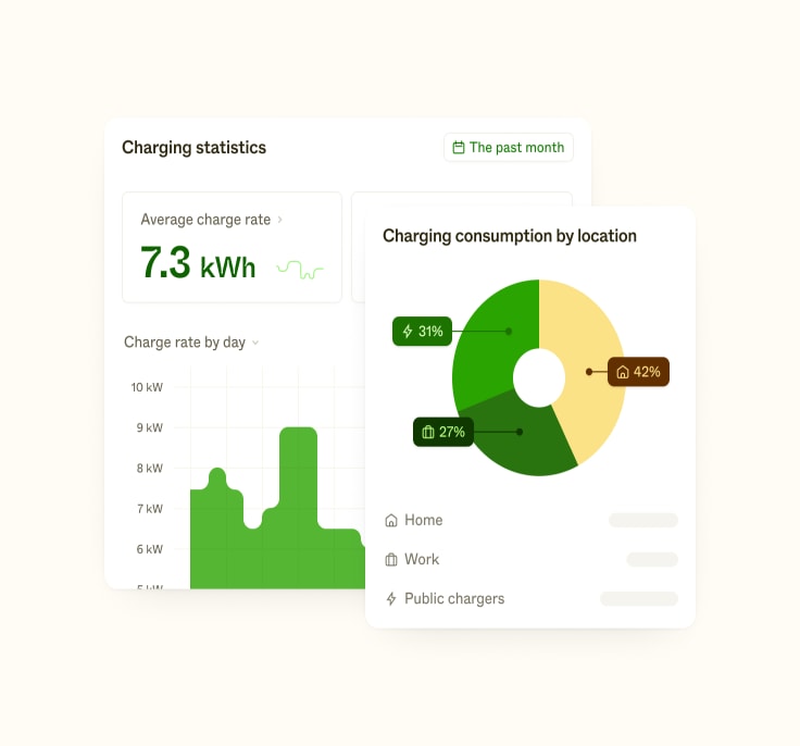 The ultimate guide to electric vehicle APIs | Enode
