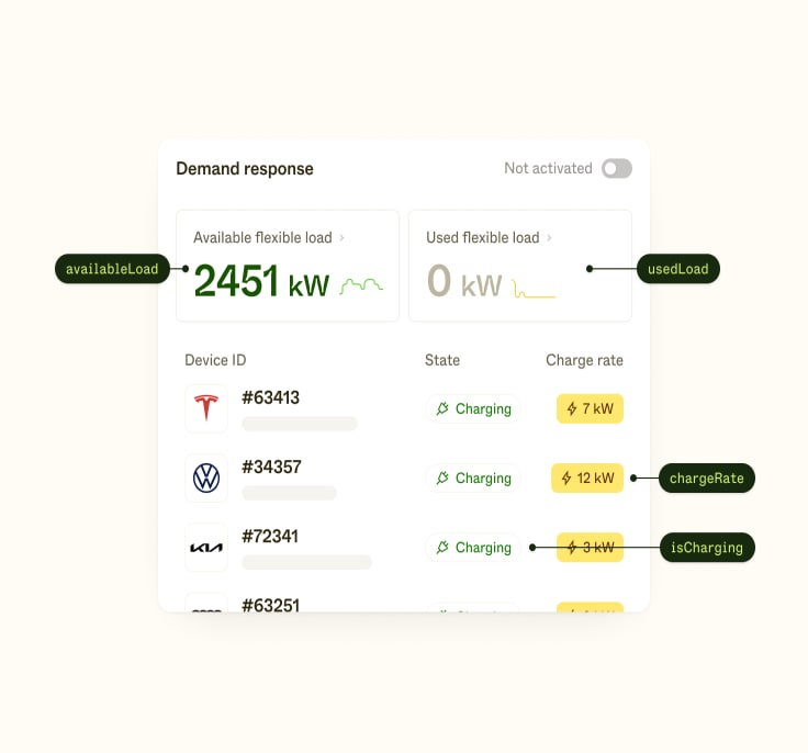A complete guide to demand response; what it is and how it can help ...