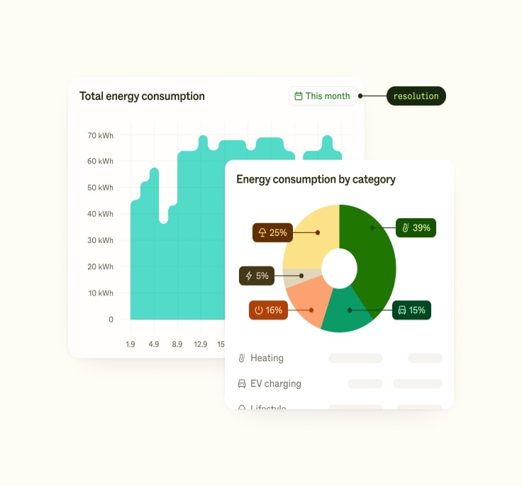A complete guide to Solar inverter APIs — with use cases | Enode