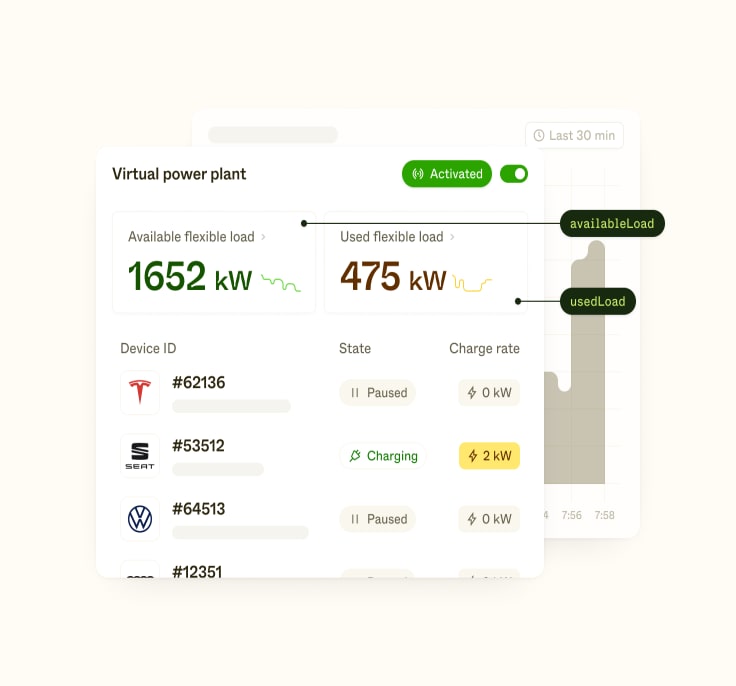 The complete guide to Virtual Power Plant (VPP) software | Enode