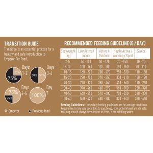 Emperor Adult Small Breed Dog Food | ePETstore