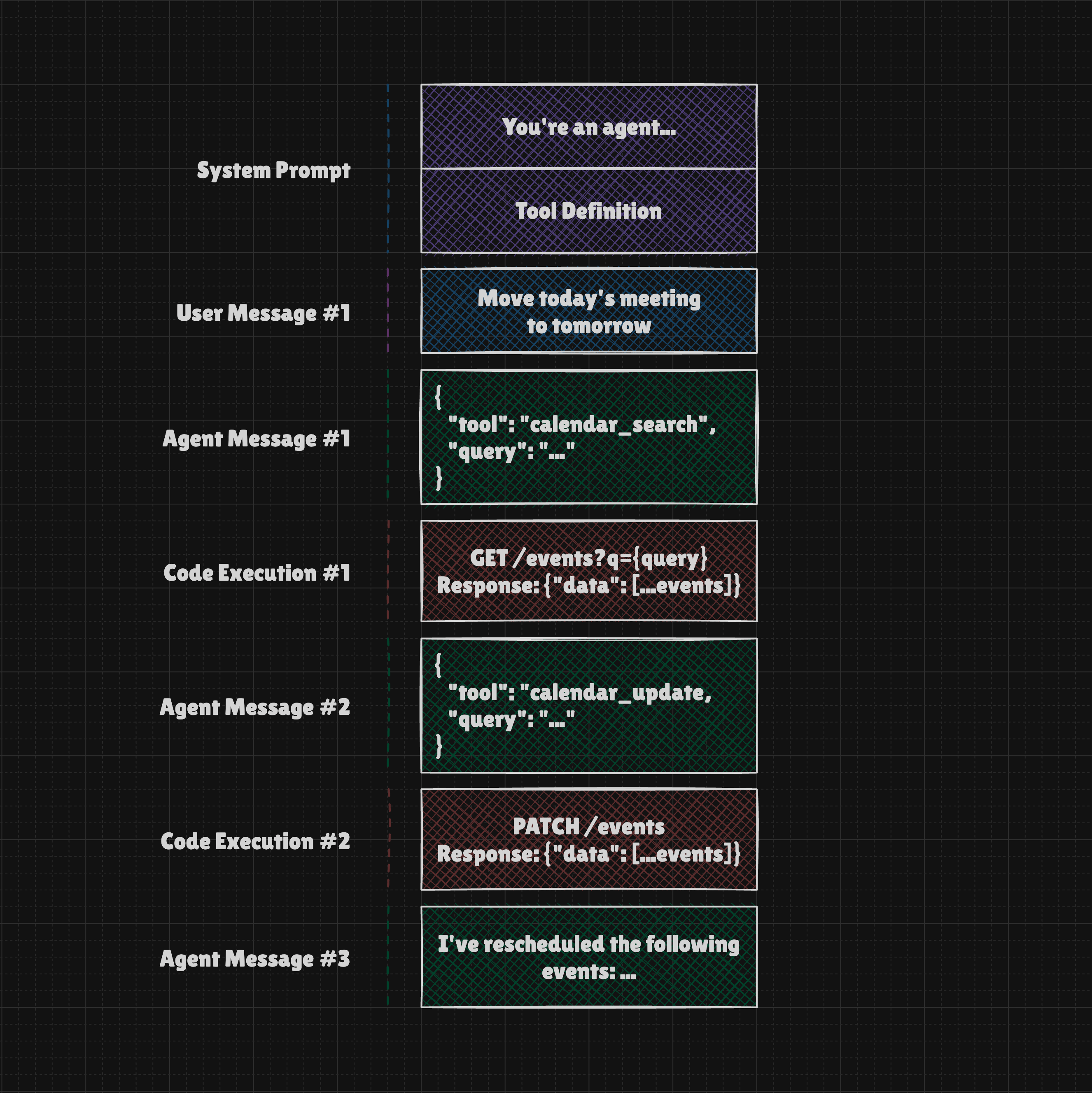 Why the Model Context Protocol Does Not Work