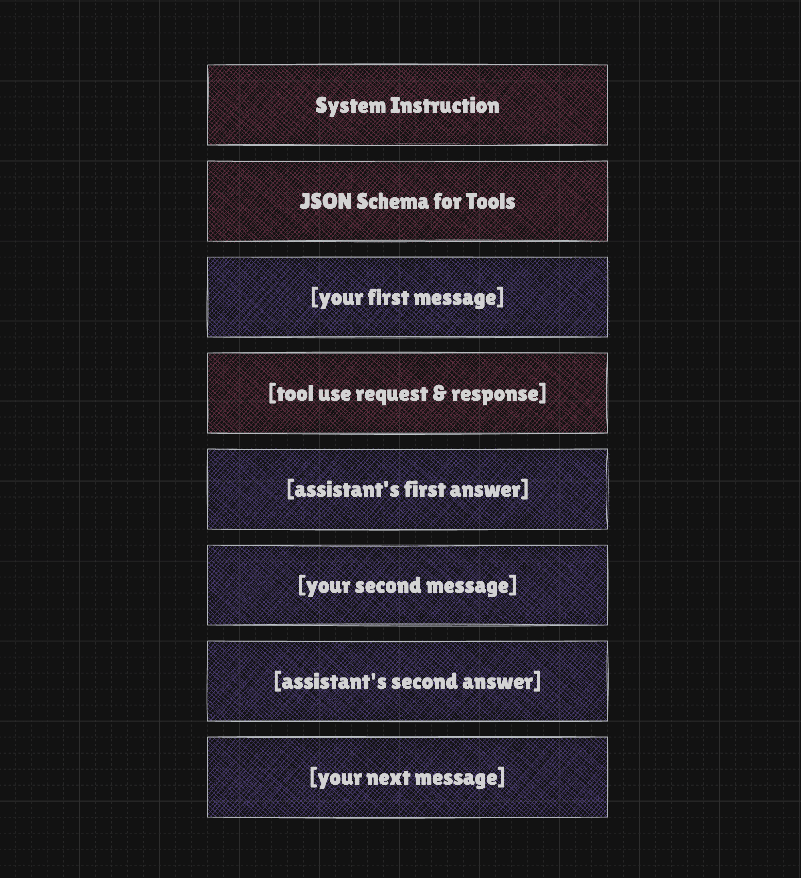 Why the Model Context Protocol Does Not Work