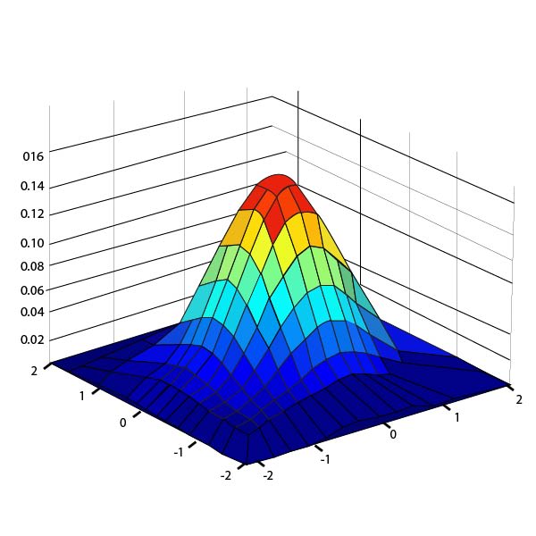 Learn Matlab Programming With The Top Matlab Tutorials And Courses Skill Lync