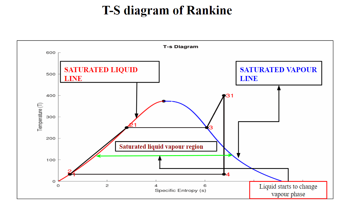 Finding The Global Maxima Of Stalagmite Function Using Genetic Algorithm