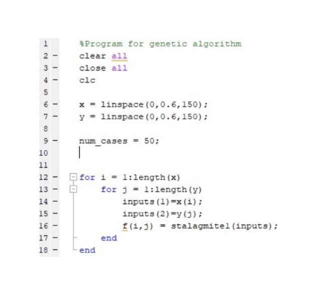 Finding The Global Maxima Of Stalagmite Function Using Genetic Algorithm