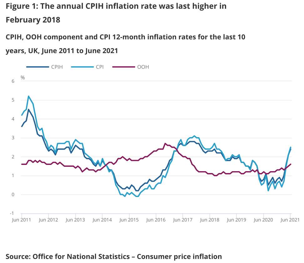 United Kingdom Reports Highest Inflation Rate in Three Years - Equities.com
