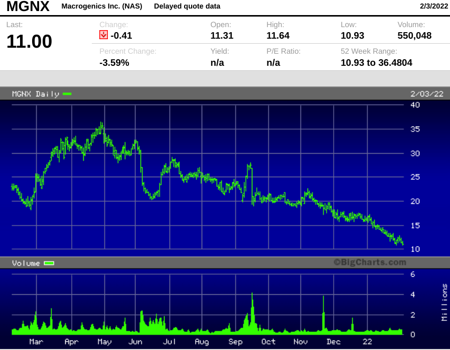 MacroGenics Signs $586 Million Licensing Deal With Synaffix for ...