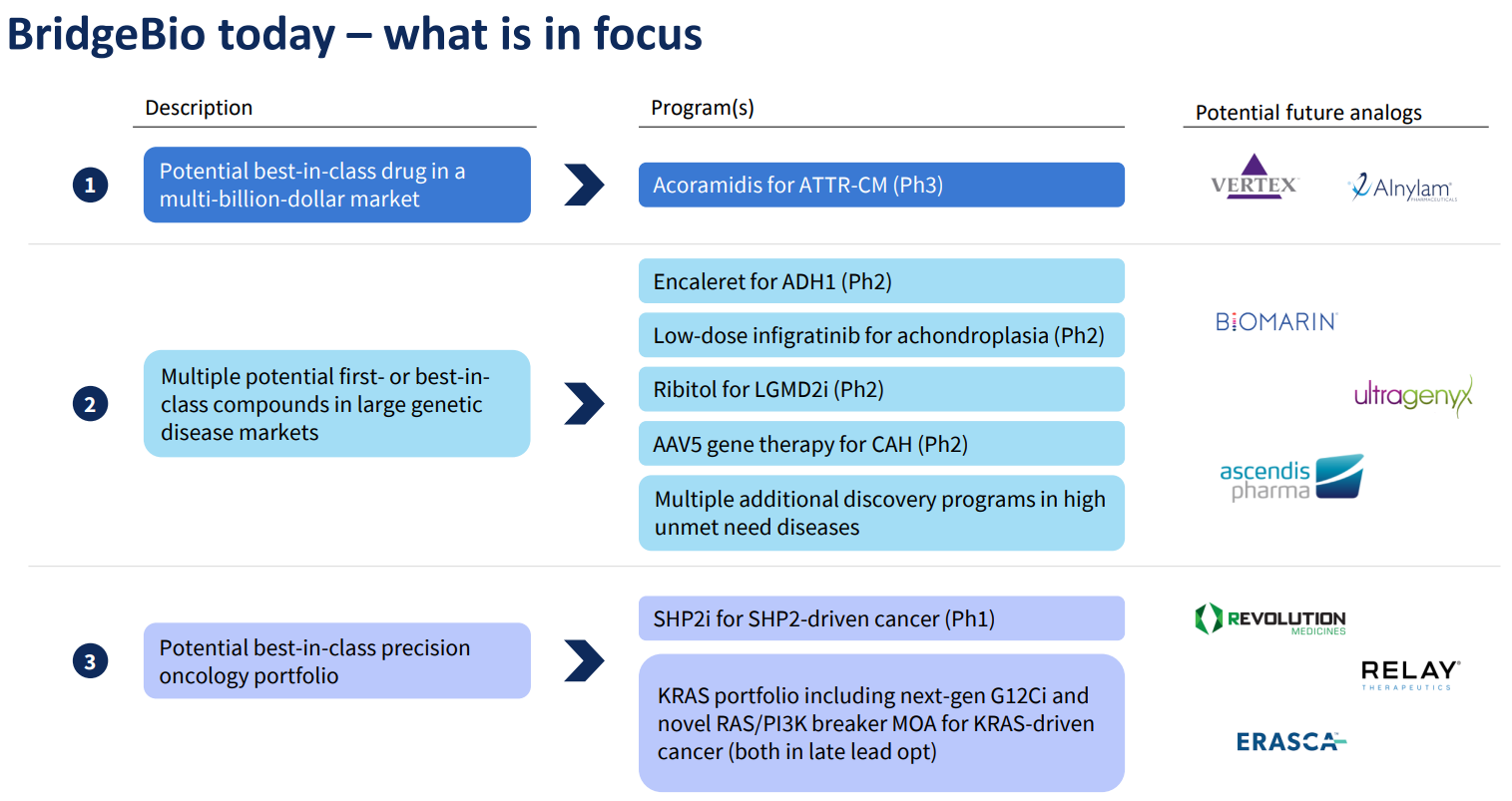 BridgeBio Pharma Inks Licensing Deal With Bristol Myers Squibb Worth up ...