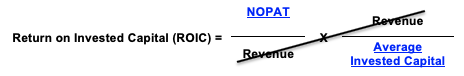 ROIC Drivers – a More Rigorous Dupont Analysis - Equities.com
