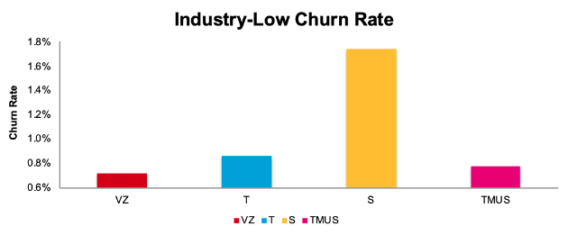 Earn Double the 30-Year Treasury Yield with Verizon - Equities.com