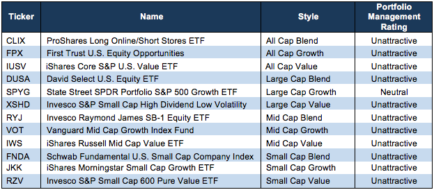 Three Red Flags You Can Use to Avoid the Worst ETFs | Advisorpedia