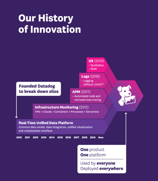 Datadog’s IPO Shows the Shift to Cloud Infrastructure - Equities.com