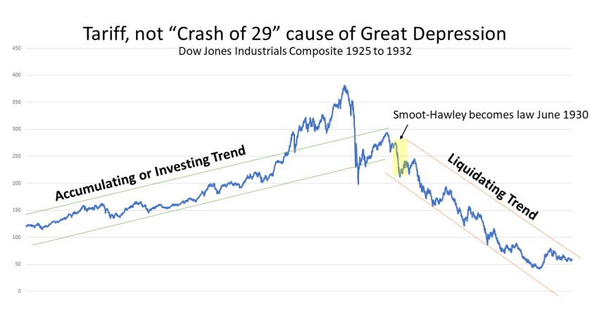 Smoot-Hawley Tariff Caused Crash of 1929; History Books in Need of ...