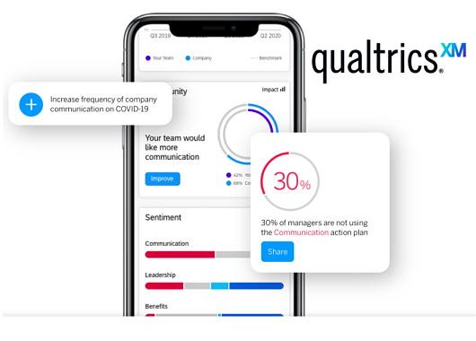 Qualtrics International Raises $1.55 Billion in IPO, Pricing Above ...