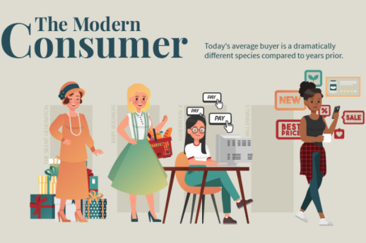 How the Modern Consumer is Different | Equities News