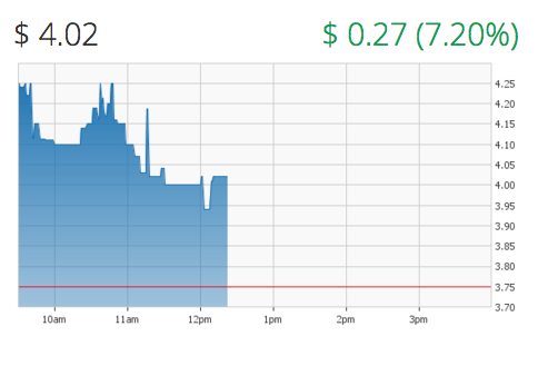 Clearsign Combustion +7.20% Secures Multi-Phase Contract With Major ...