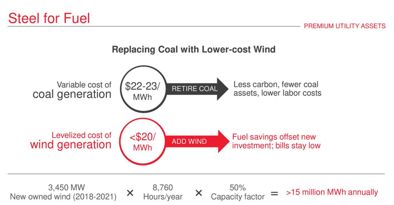 Xcel Energy is Preparing for Clean Energy in High Growth States - Oil ...