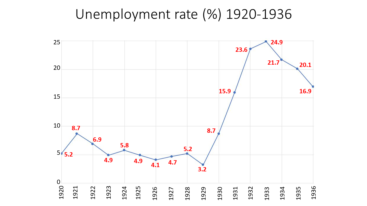 Smoot-Hawley Tariff Caused Crash of 1929; History Books in Need of ...