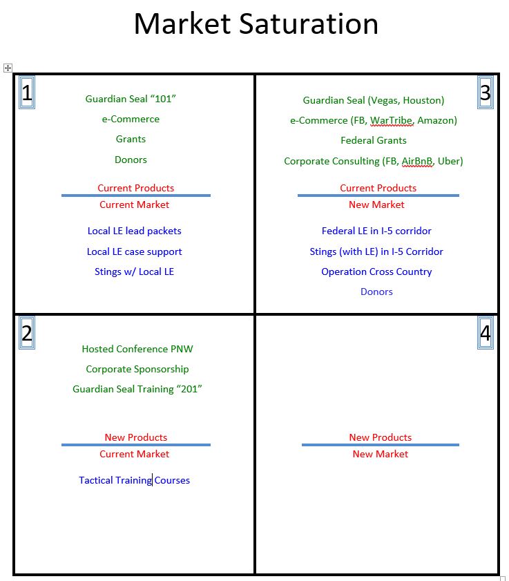 Four Categories for Assessing Market Saturation and Finding Opportunity ...