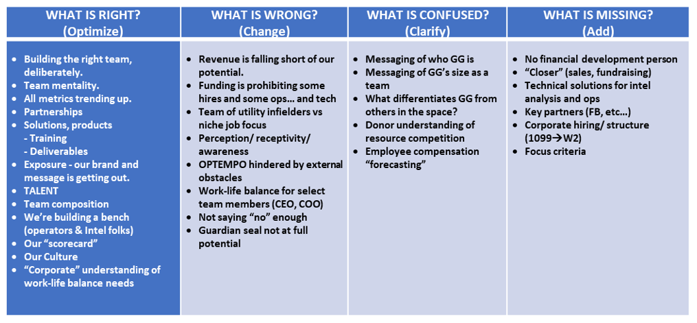 Using “Four Helpful Lists” to Evaluate Problems and Find Solutions ...
