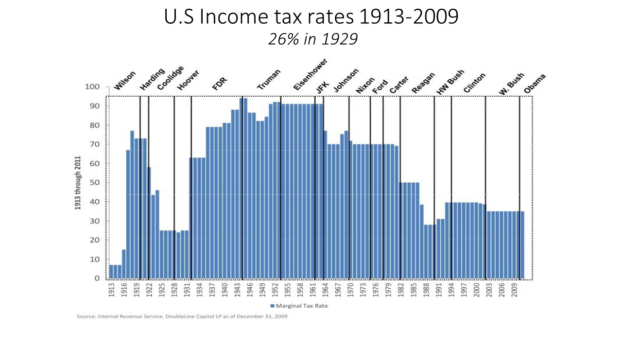 Smoot-Hawley Tariff Caused Crash of 1929; History Books in Need of ...