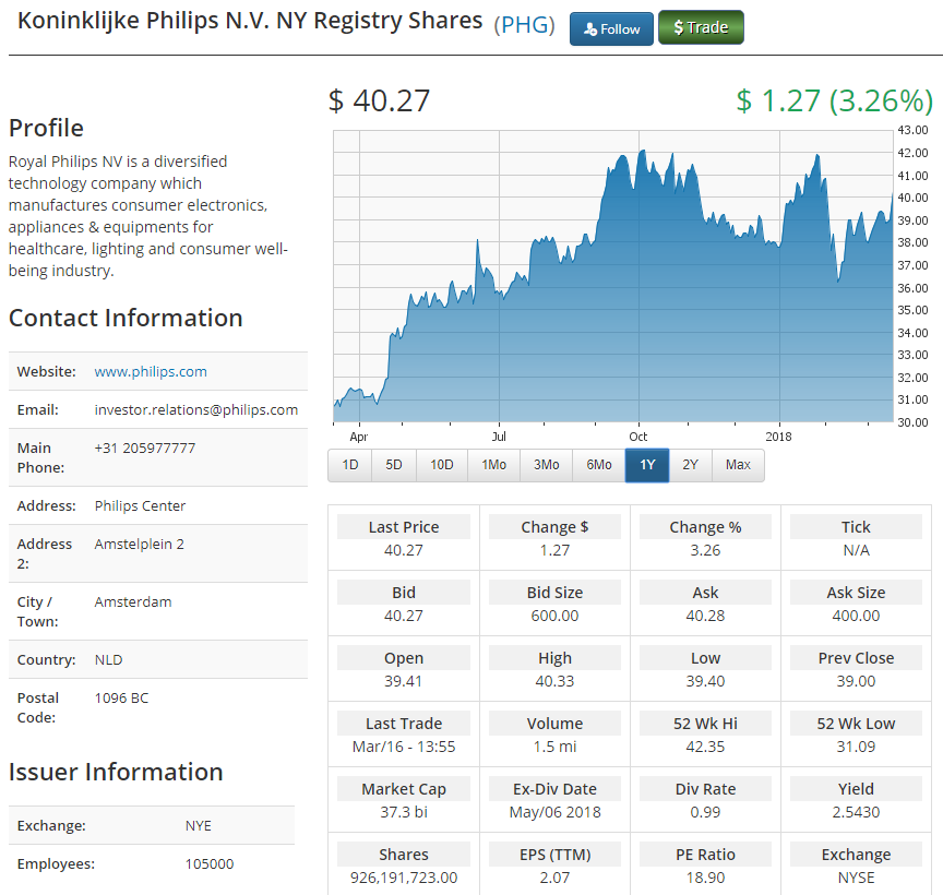 Philips Gets FDA Approval for Integrated Digital Radiography ...