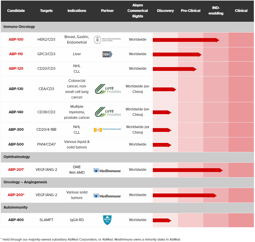 Abpro Files for $60 Million IPO to Develop Antibody Therapeutics for ...