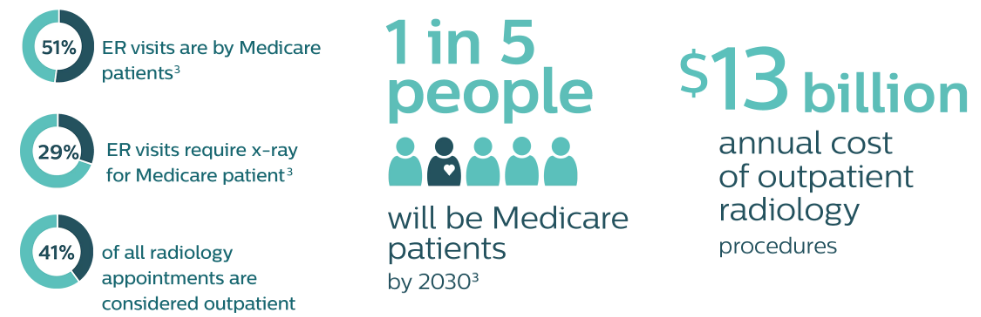 Philips Gets FDA Approval for Integrated Digital Radiography ...