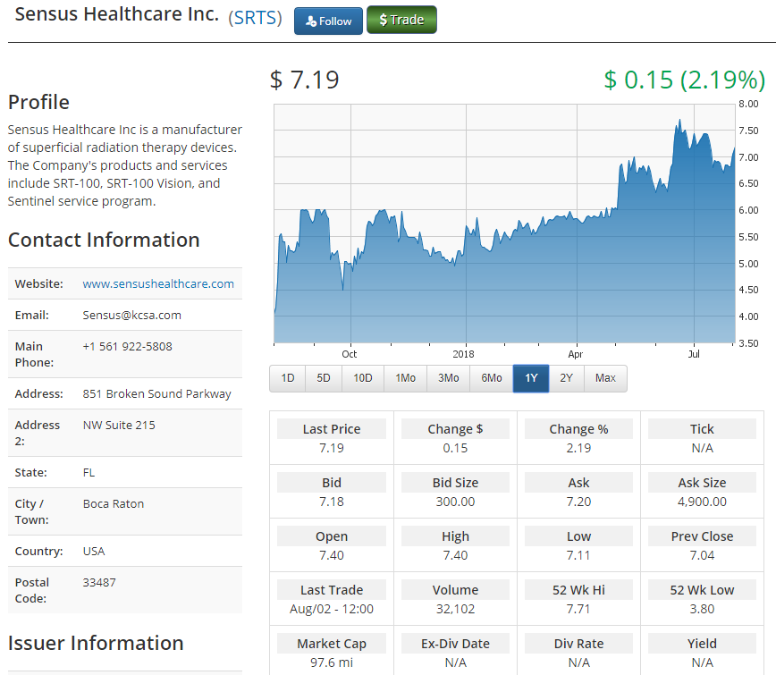 Sensus Healthcare Gets Approval for Radiation Therapy for Non-Melanoma ...