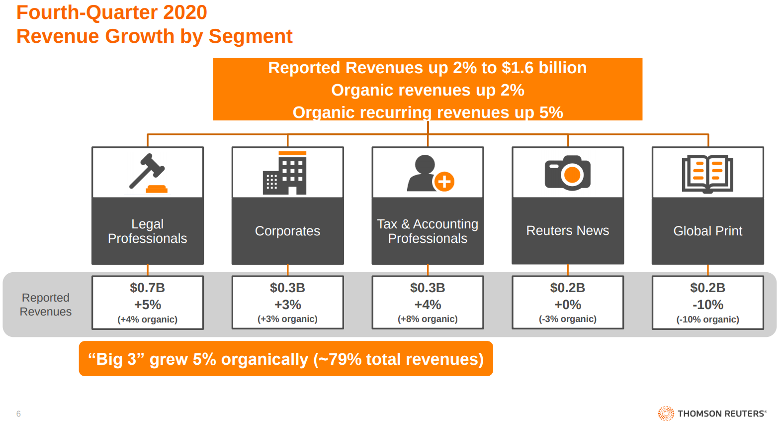 Thomson Reuters Beats Earnings Estimates; To Transform Into Operating ...