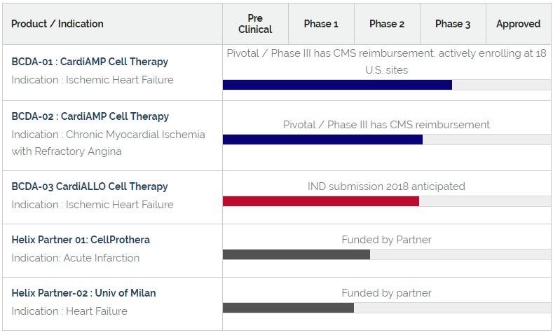 BioCardia Submits FDA Application for New Steerable Cardiovascular ...